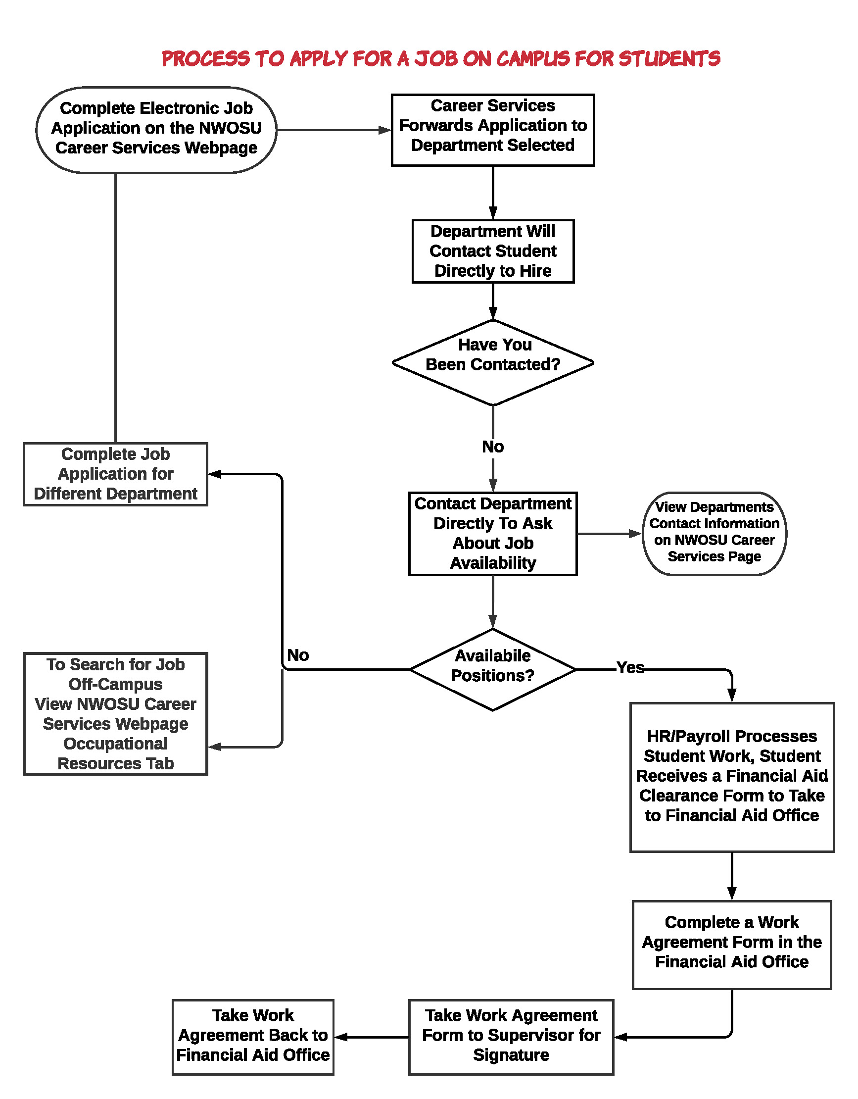 Career Services | Northwestern Oklahoma State University